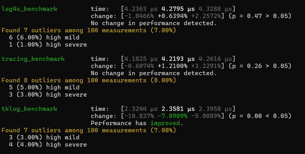 Rust日志库性能压测 — log4rs + tracing + tklog-donnie4w